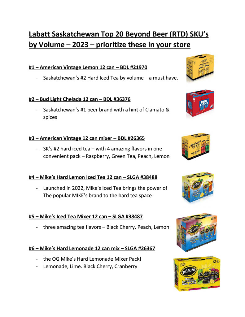 Top 20 Beyond Beer SKUs by volume (SK) – Anheuser-Busch InBev